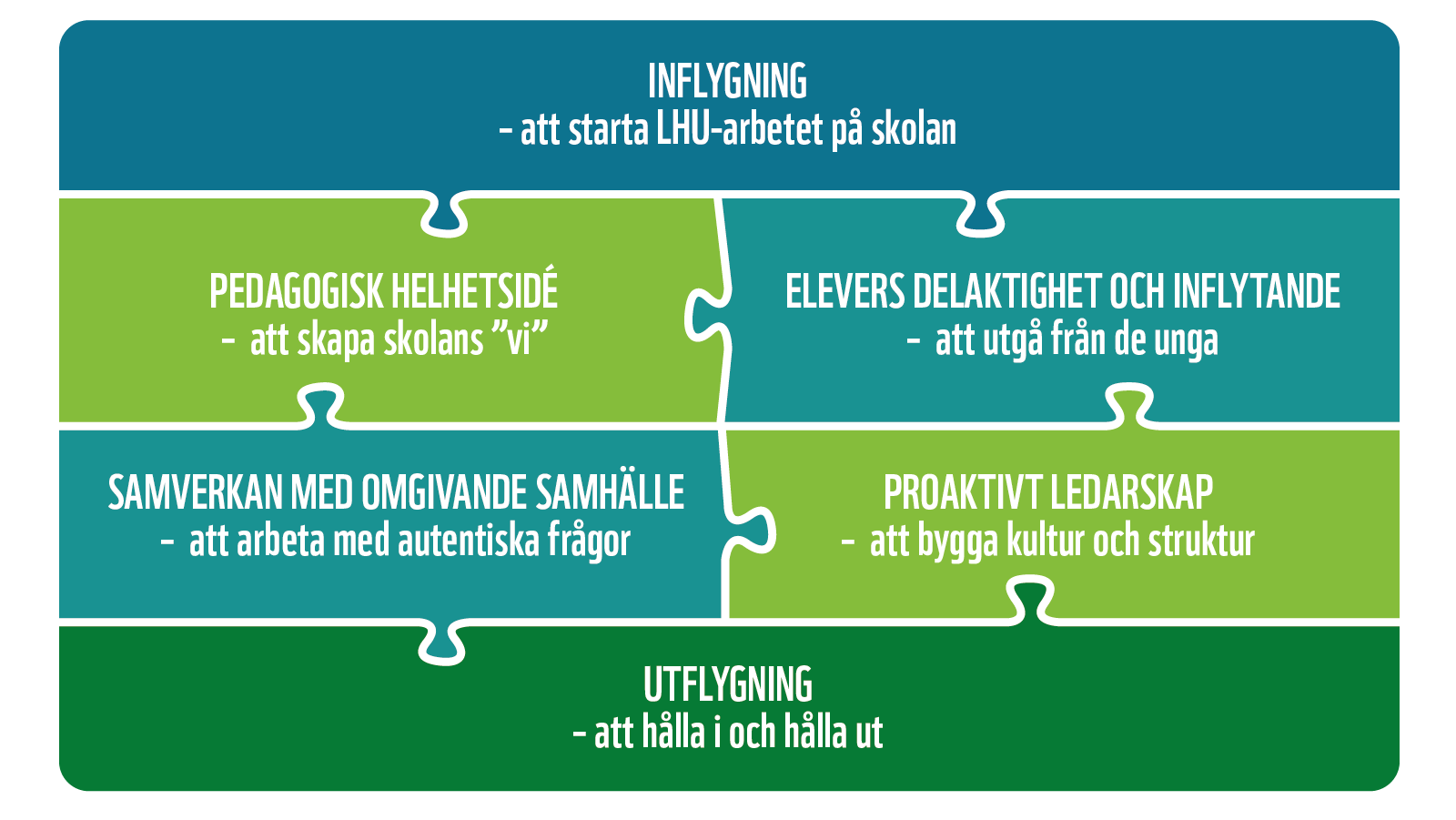 Leda en skola/förskola för hållbar utveckling – en Whole School ...